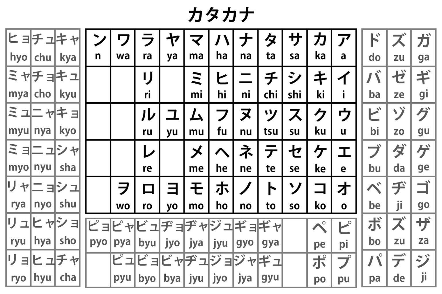 Panduan Cara Belajar Huruf Hiragana Lengkap untuk Pemula - Traveling ke ...